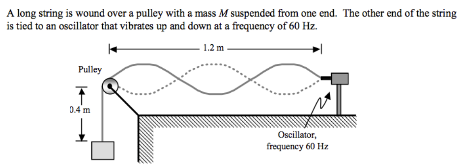 Physics 2 - Brad Allen - Oregon-Washington AP Summer Institute