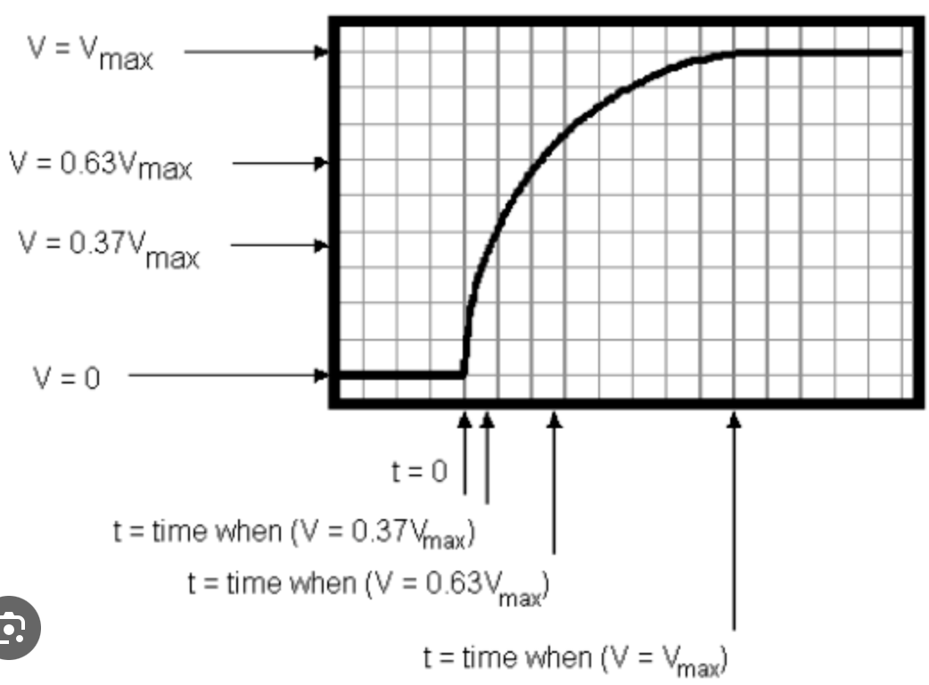 Physics C - Michael Haskins - Oregon-Washington AP Summer Institute